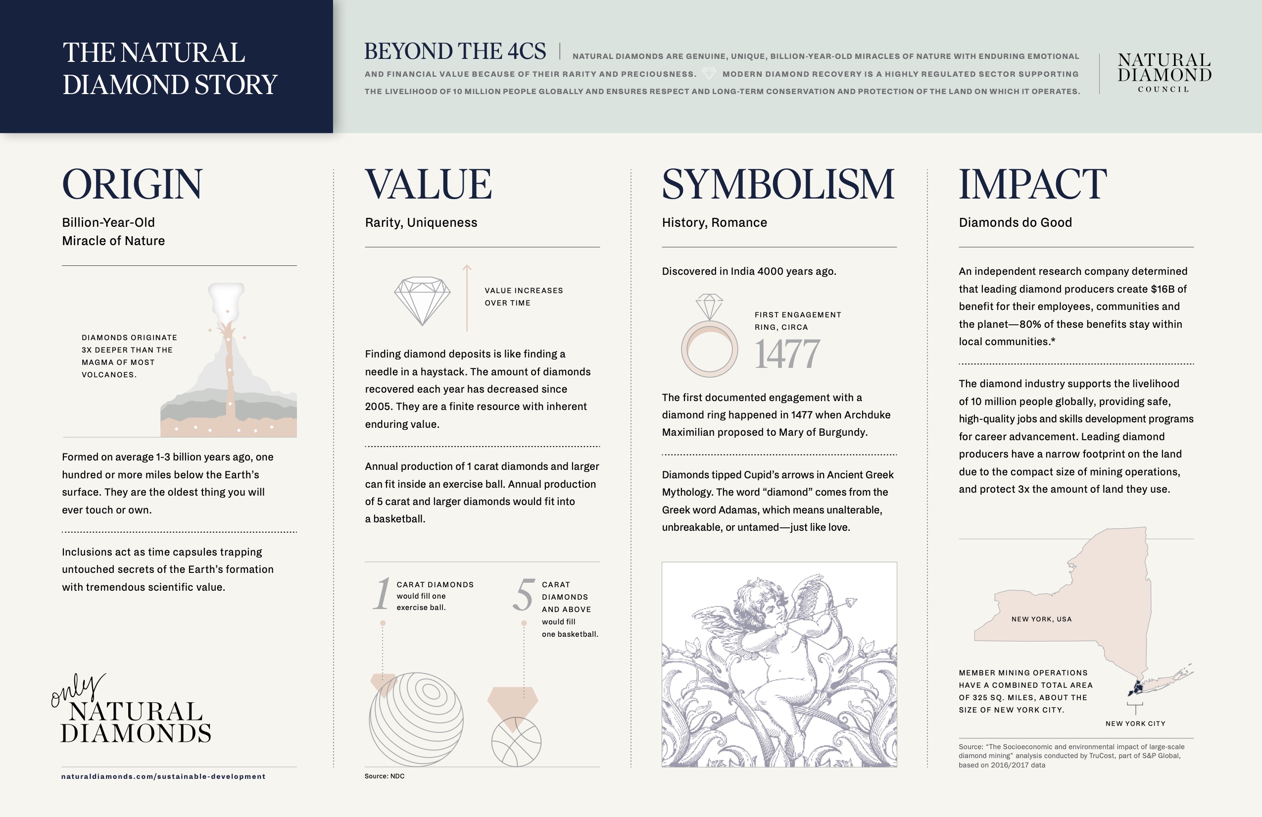 Diamond Facts & Statistics | Natural Diamonds