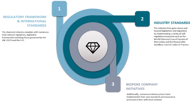 The Framework For An Ethical Diamond Industry | Natural Diamonds