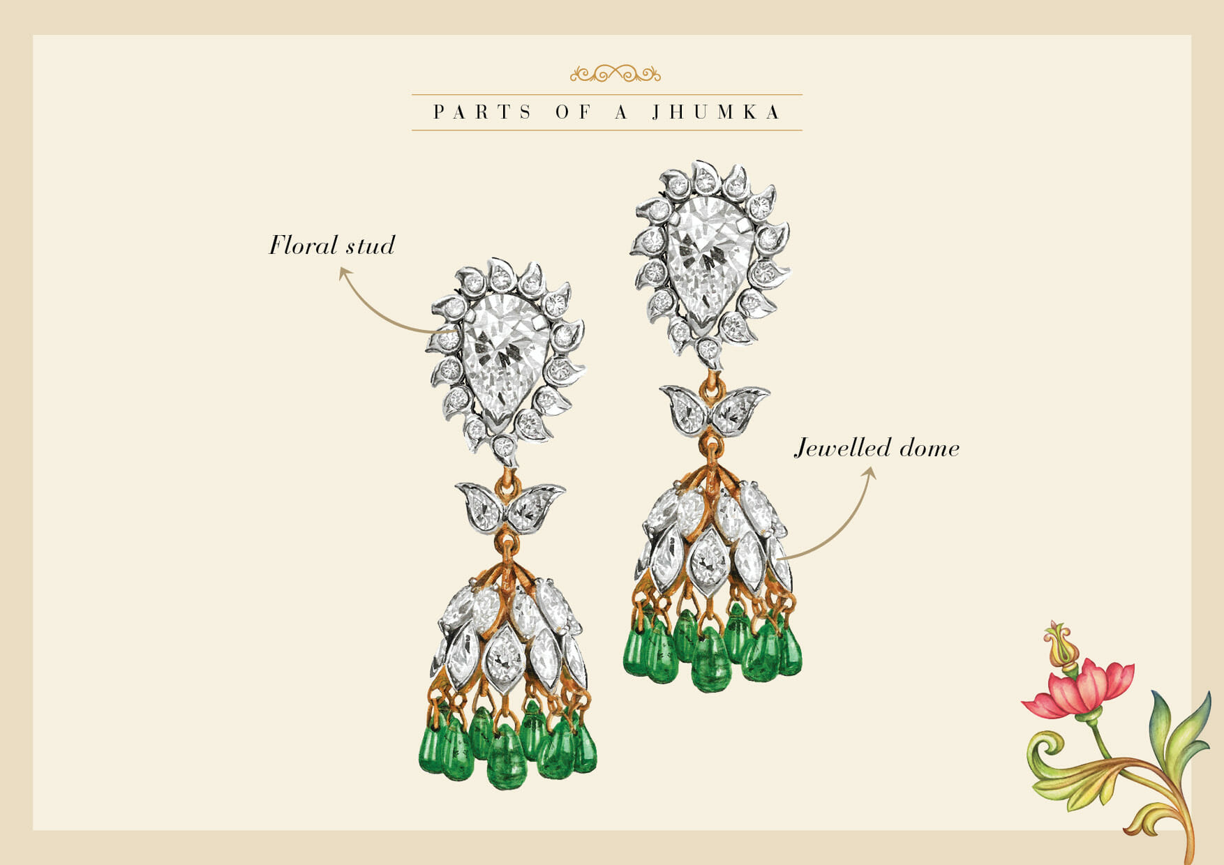 History of Jhumka Earrings - Natural Diamonds
