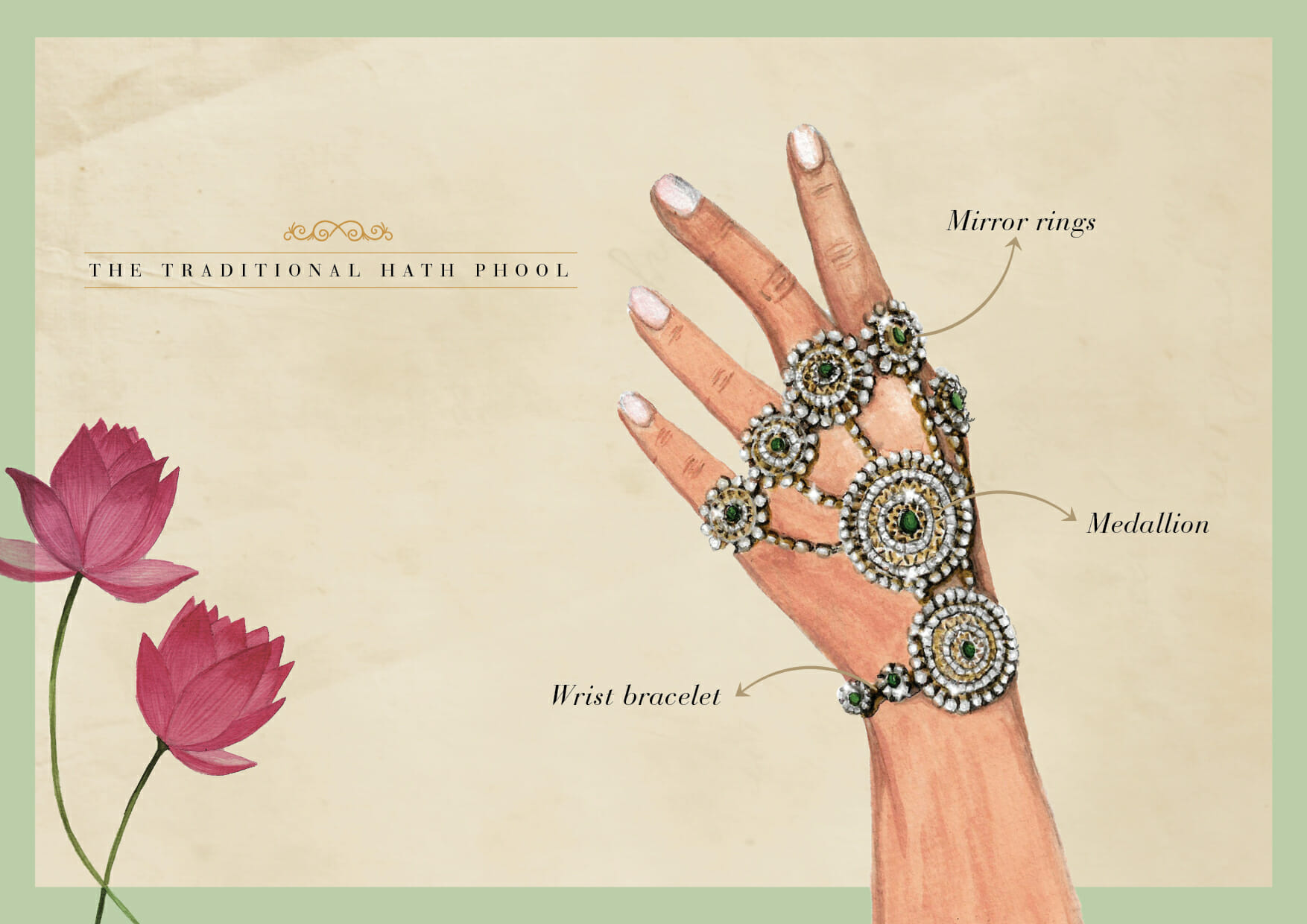 Tracing the Evolution of the Hath Phool - Natural Diamonds