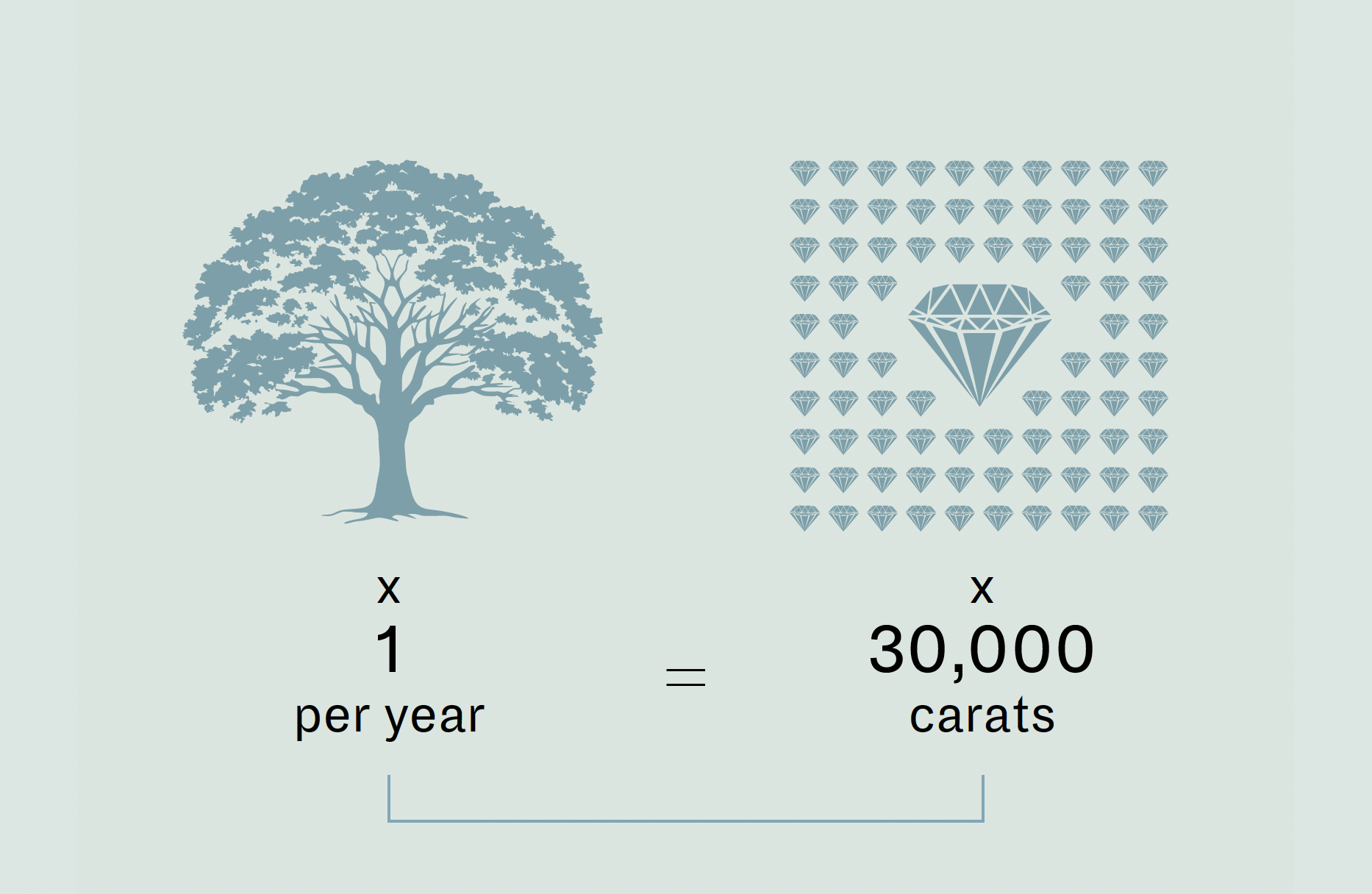 Diamond Facts Report - Natural Diamonds