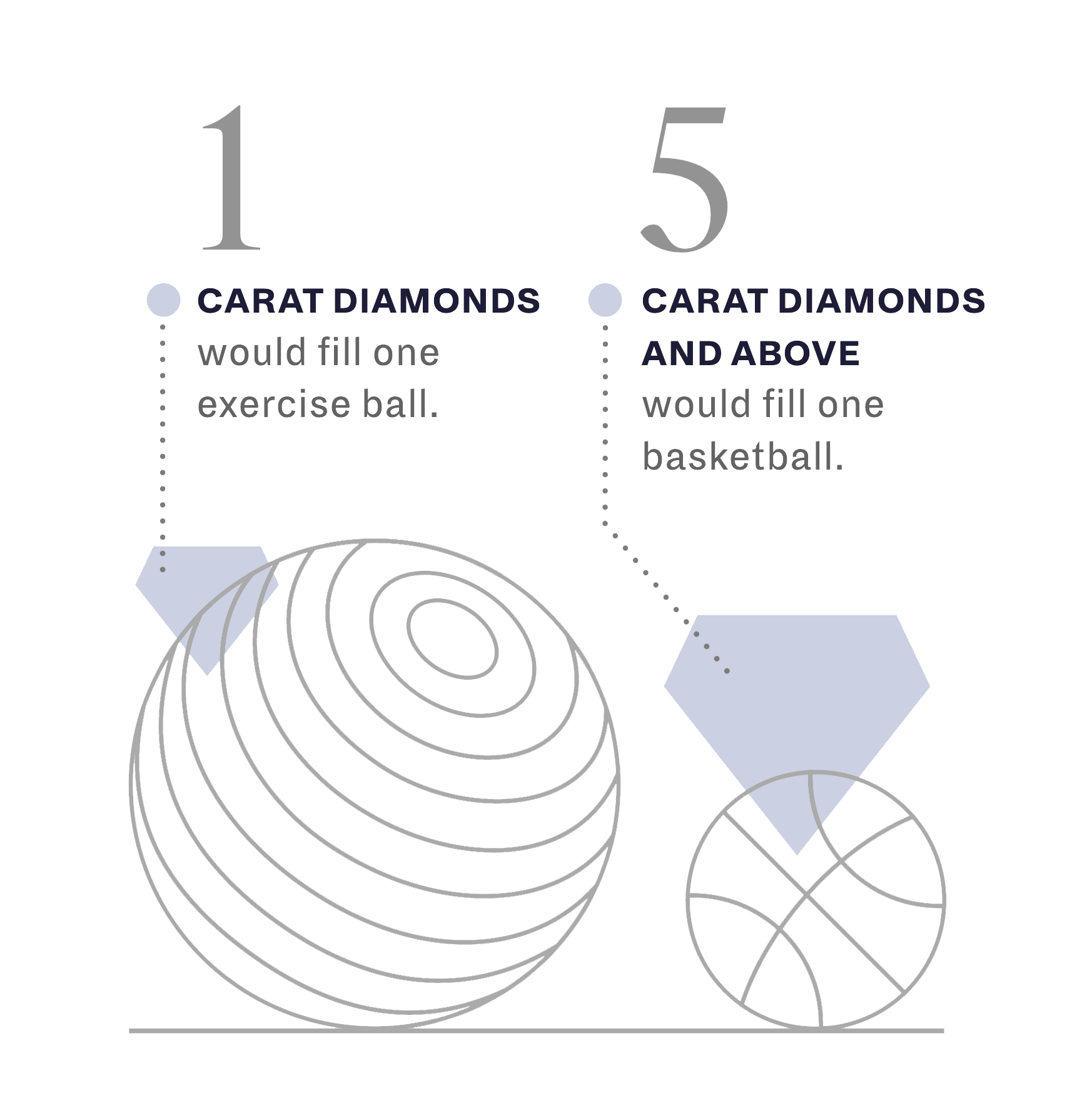 Diamond Report Series: Diamond Facts - Natural Diamonds
