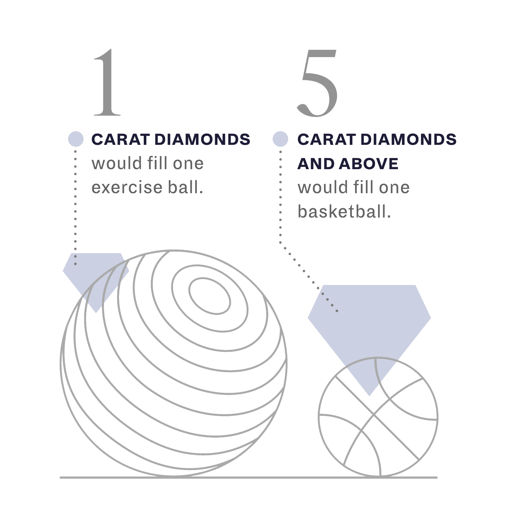 Diamond Facts Report - Natural Diamonds
