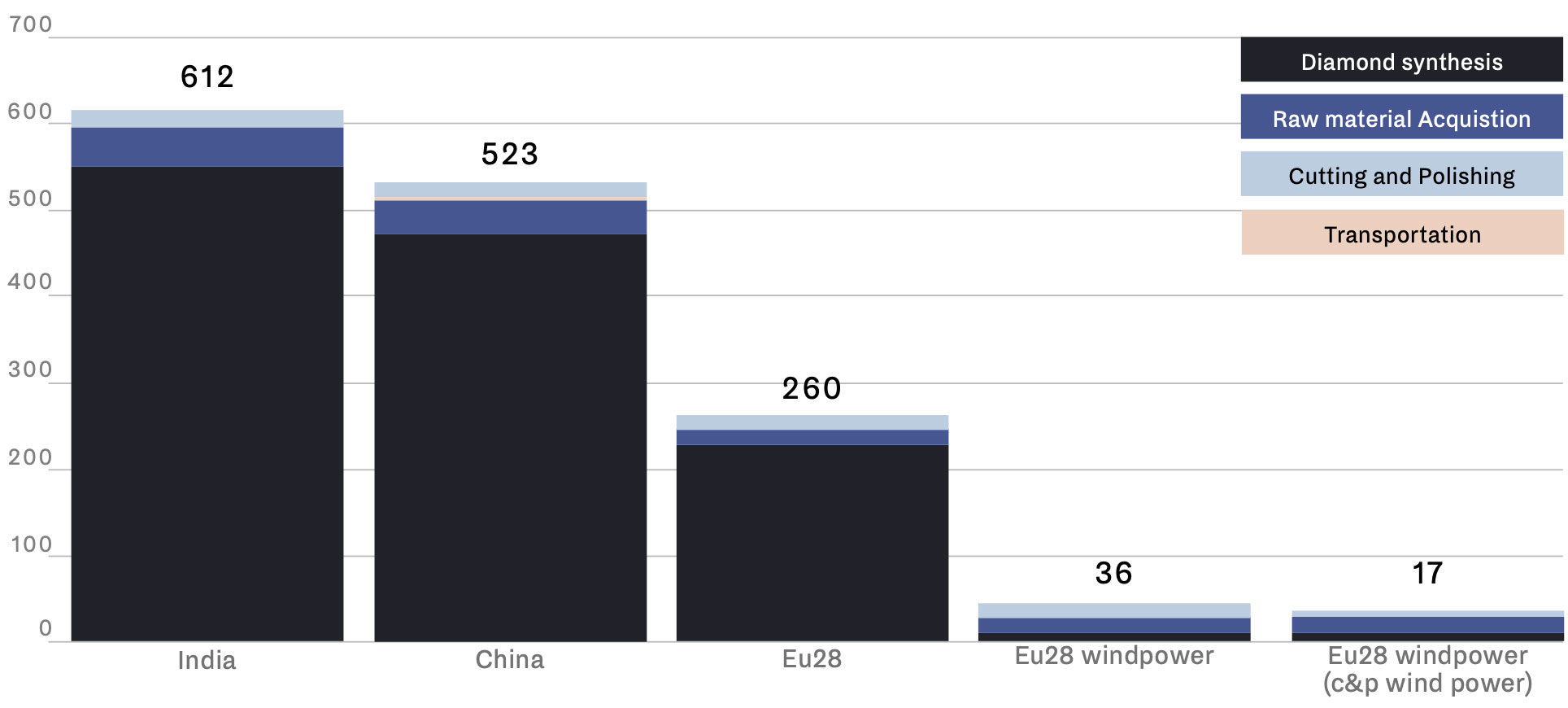 Diamond Facts Report - Natural Diamonds