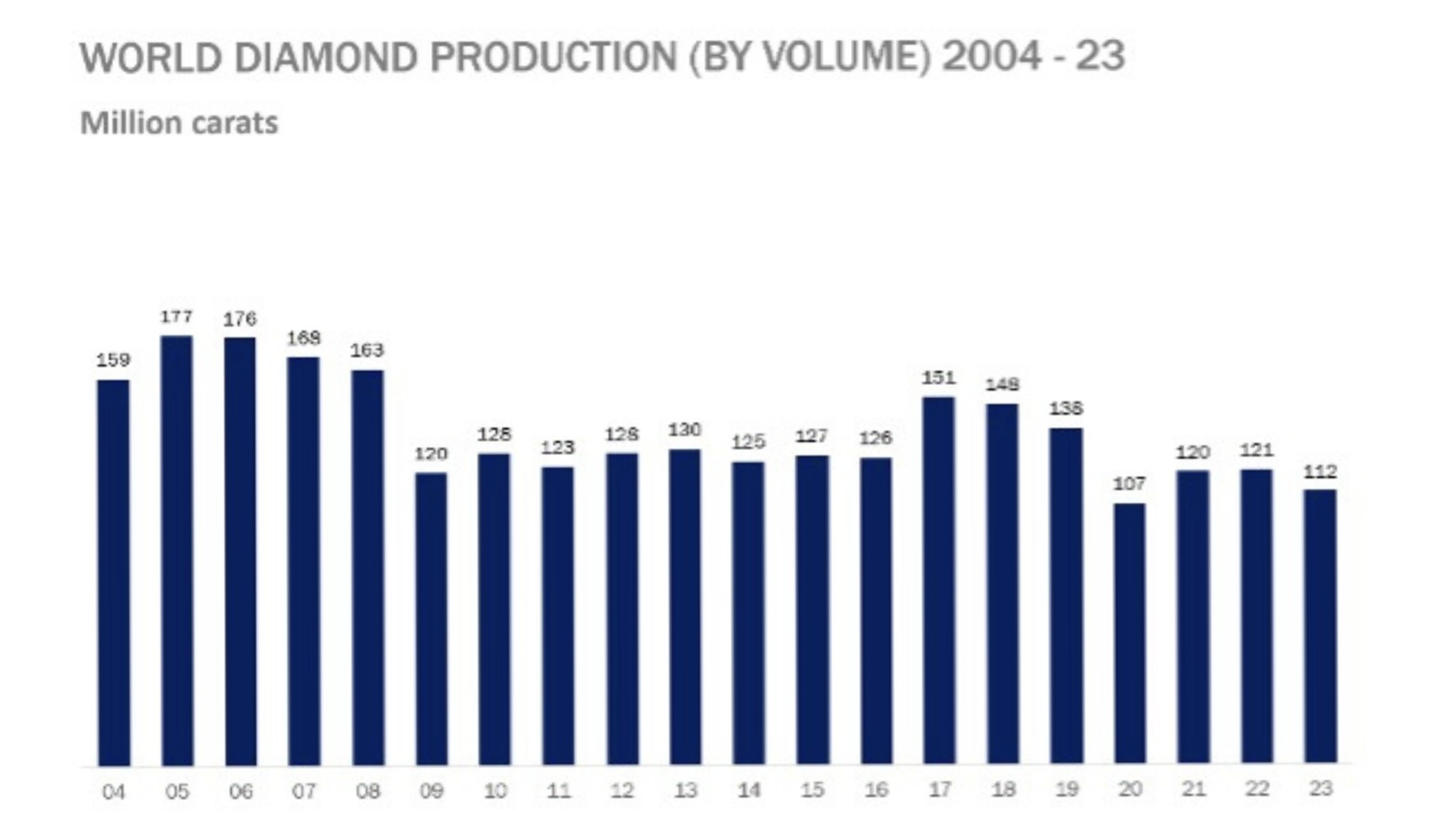 Natural Diamond Council Busts Diamond Industry Myths with Facts