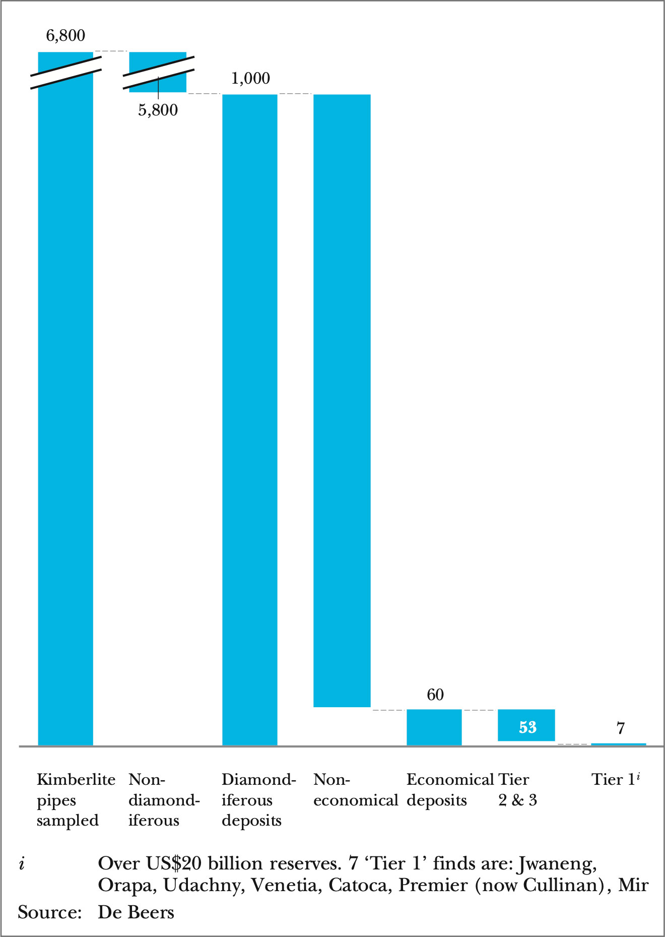 Diamond Facts Report - Natural Diamonds