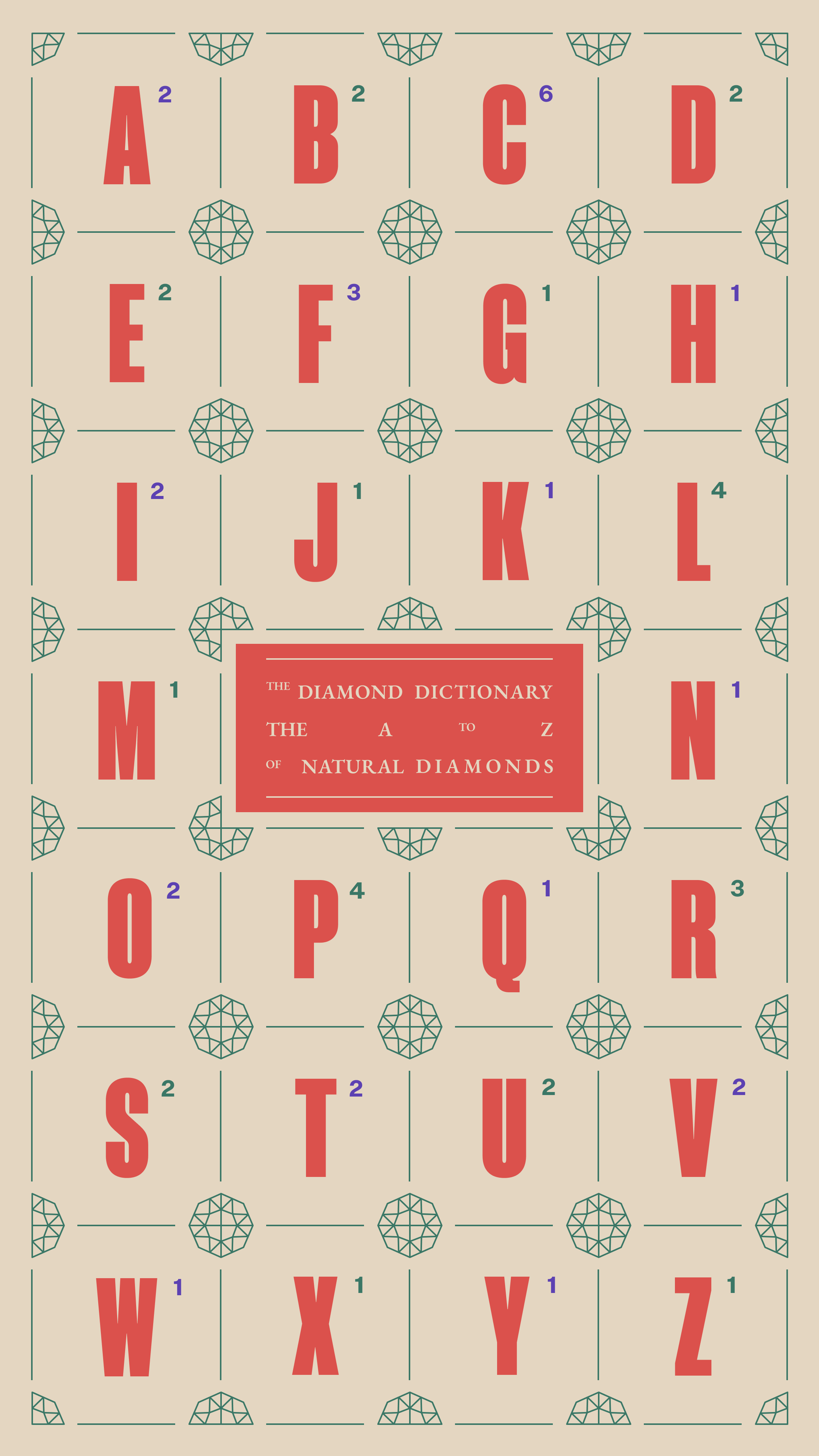 A-Z Guide to Natural Diamonds: Everything You Need to Know