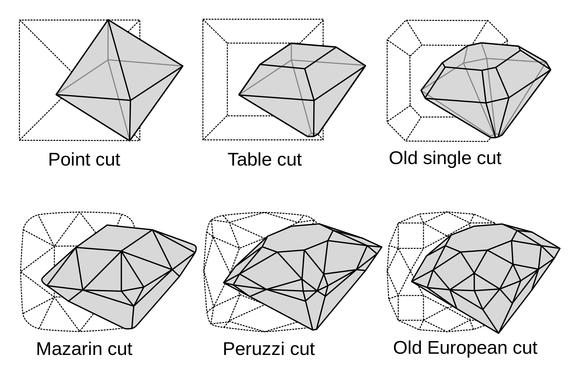 Diamond Cutting: A Dazzling Evolution from Past to Present