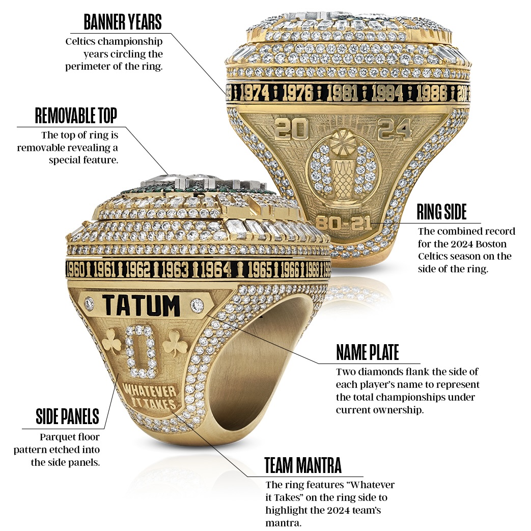 Inside The Boston Celtics' 2024 Championship Ring