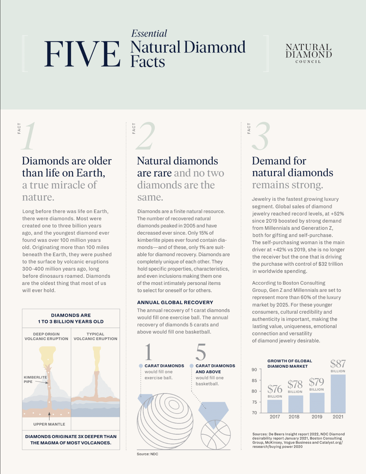 Free Downloadable Assets - Fact Sheets - Natural Diamonds