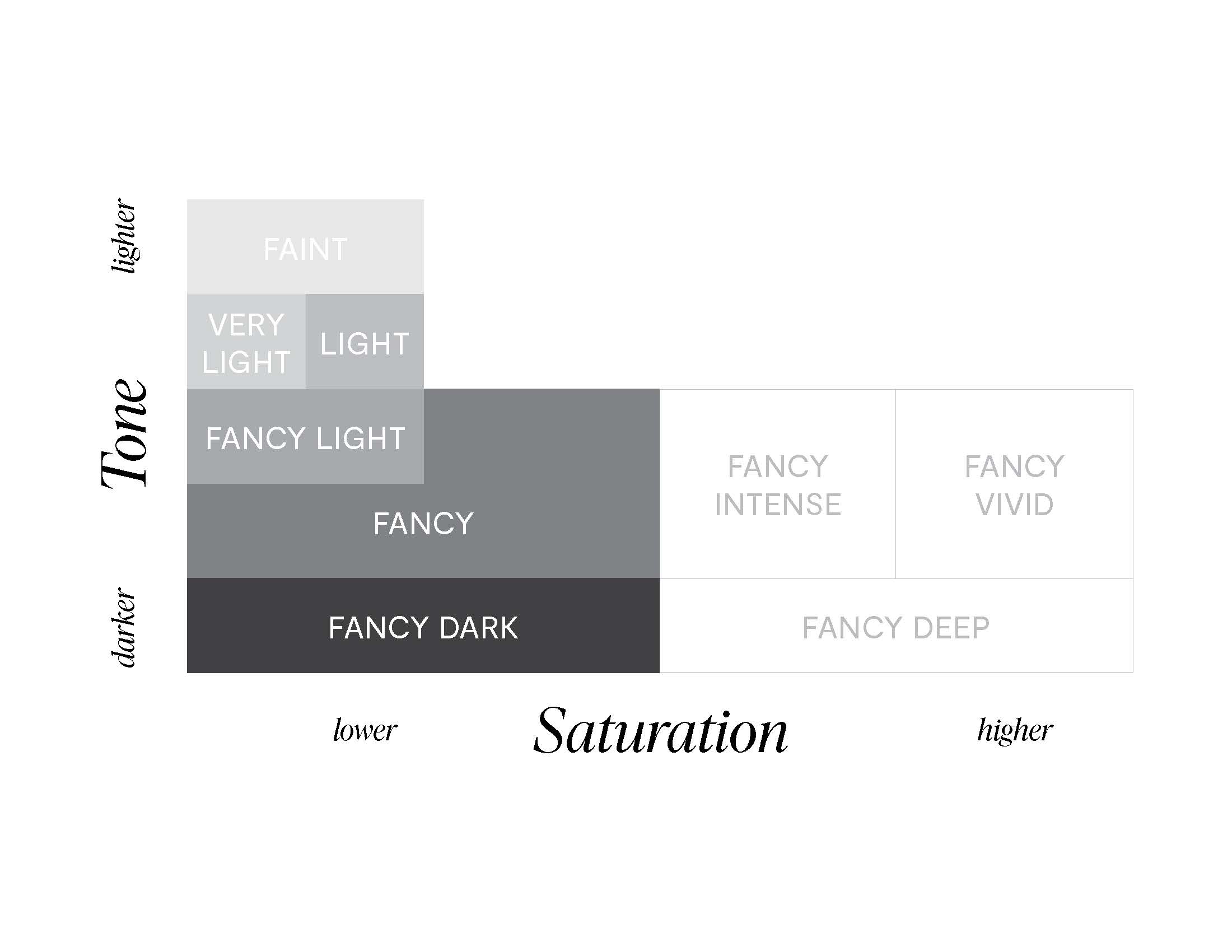 Gray Diamond Guide: Discover the Allure of a Neutral Gem