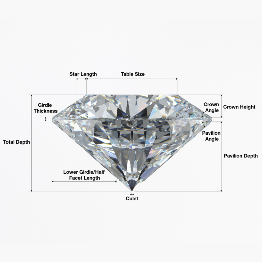 The Round Brilliant Cut Diamond: 5 Facts You Need to Know
