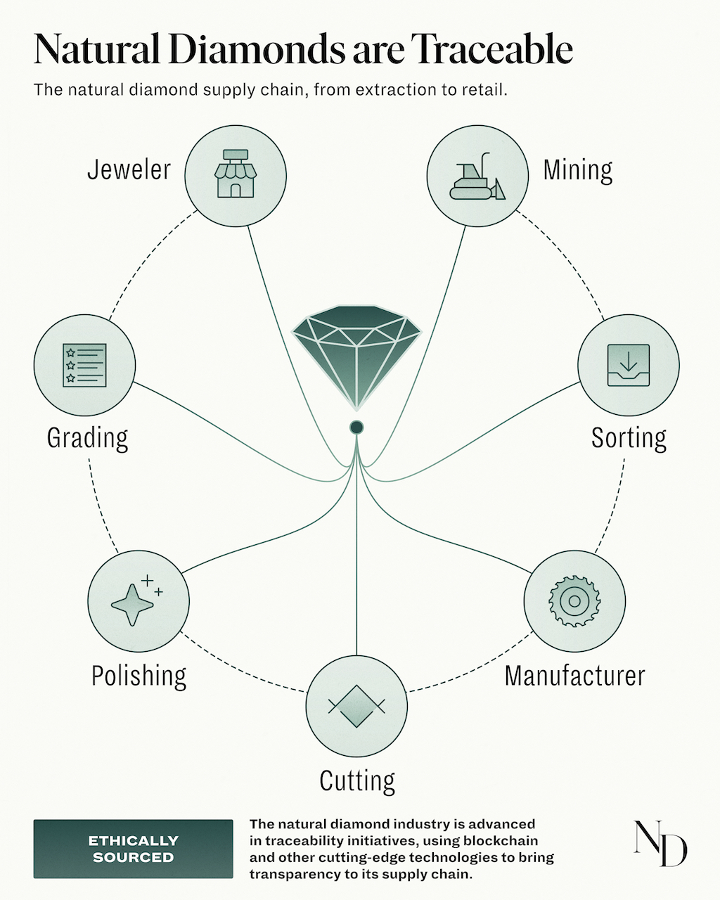Where Are Diamonds Found? All About Diamond Origins
