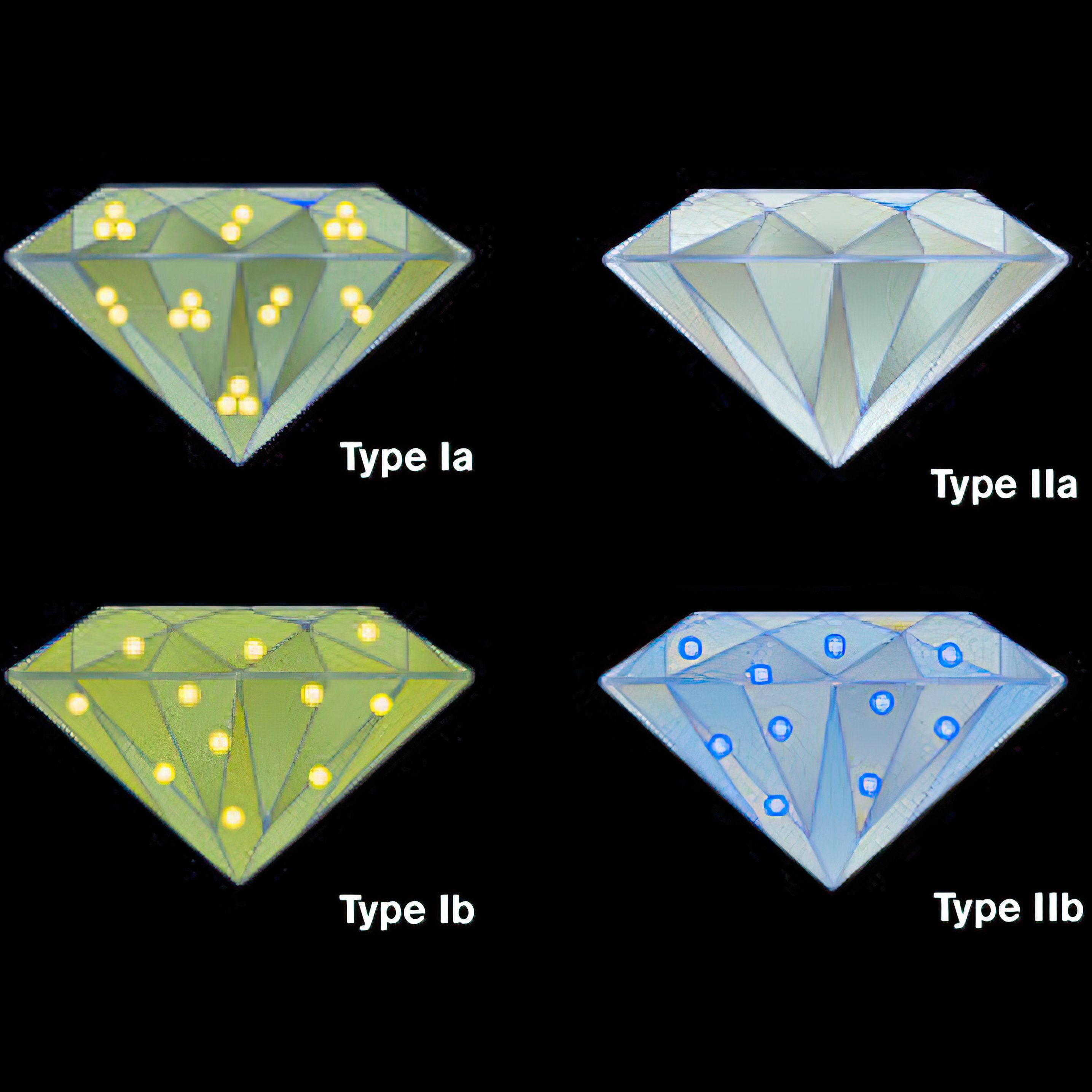 Diamond Report Series: Record-Breaking Diamonds - Natural Diamonds