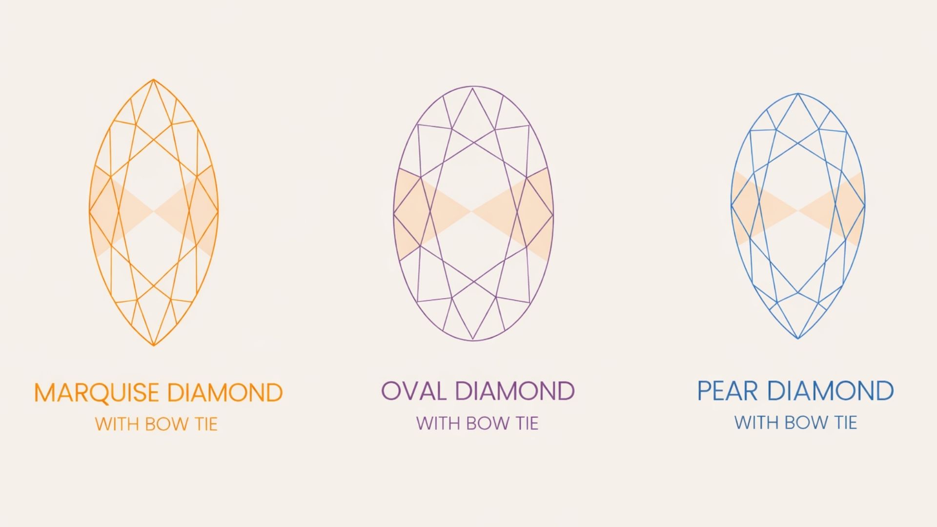 The Bow Tie Effect in Diamonds: Why It Shouldn't Scare You