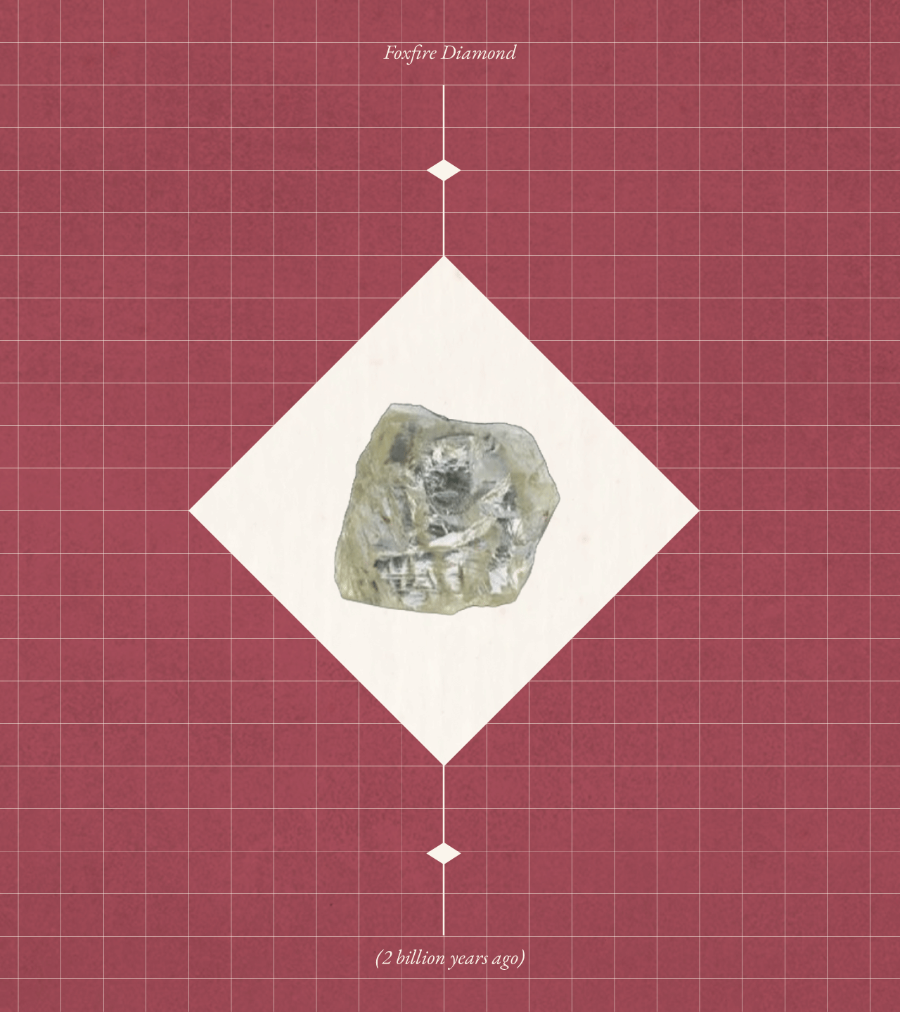 The Genealogy of Natural Diamond Heirlooms and Legacy