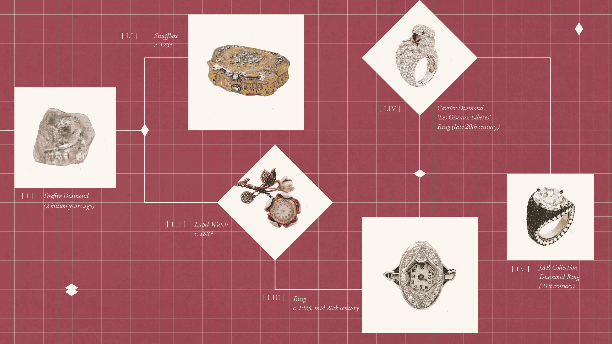 The Genealogy of Natural Diamond Heirlooms and Legacy